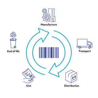 Digging into Identification and traceability of products - ARMOR-IIMAK